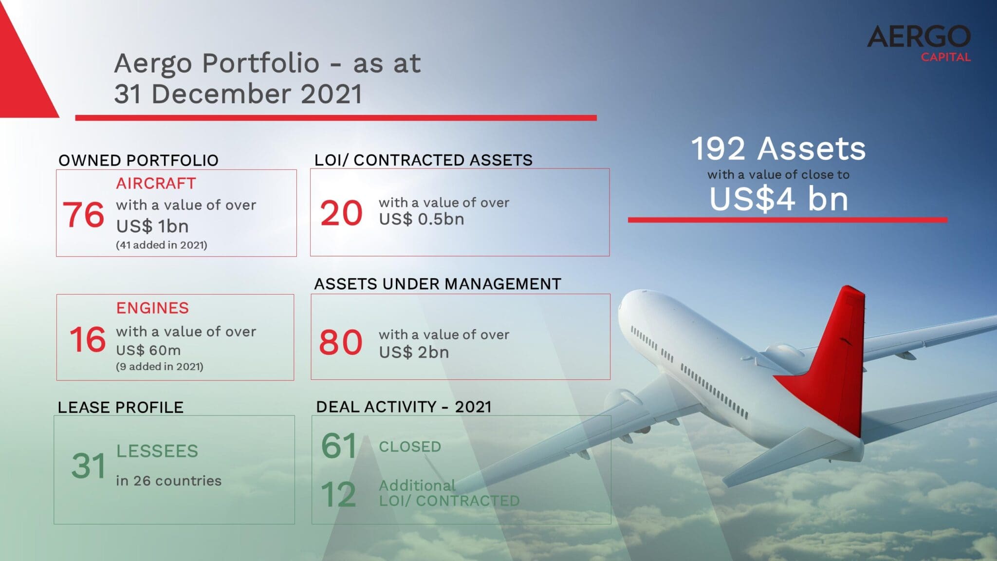 Aergo Capital announces owned & managed portfolio numbers as at 31 Dec ...